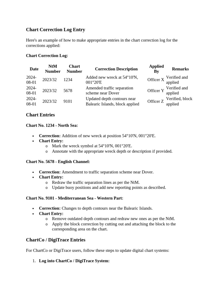 Chart Corrections Entries | PDF | Information Science | Data Management