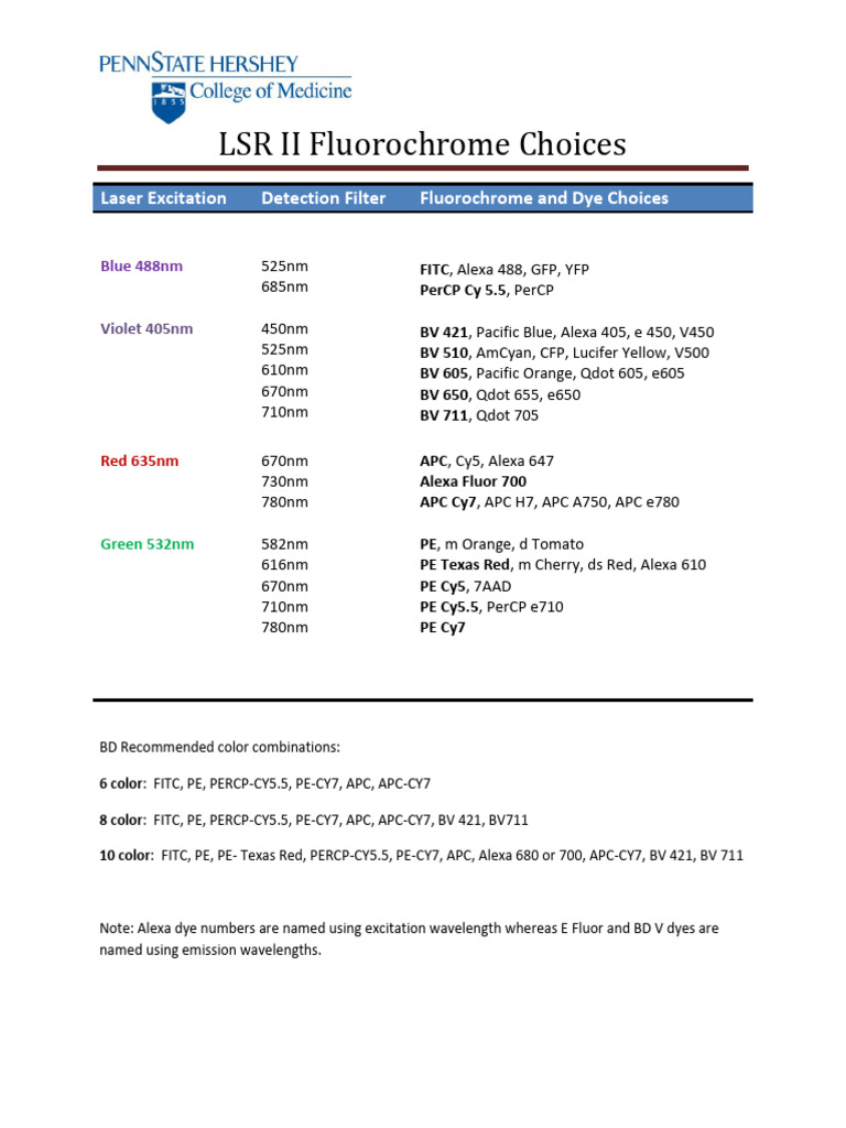 LSR II Fluorochromes | PDF