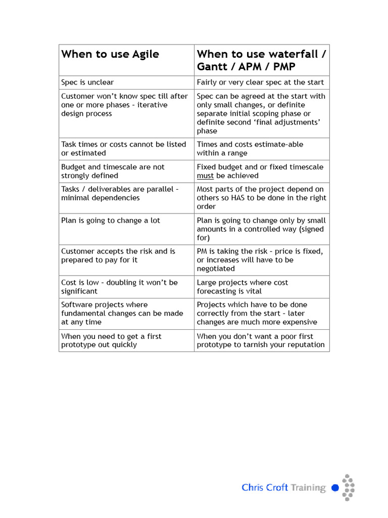 When+to+use+Agile (1) (2) (1) (1) (1) (1) (2) (1) (1) (3) (4) | PDF
