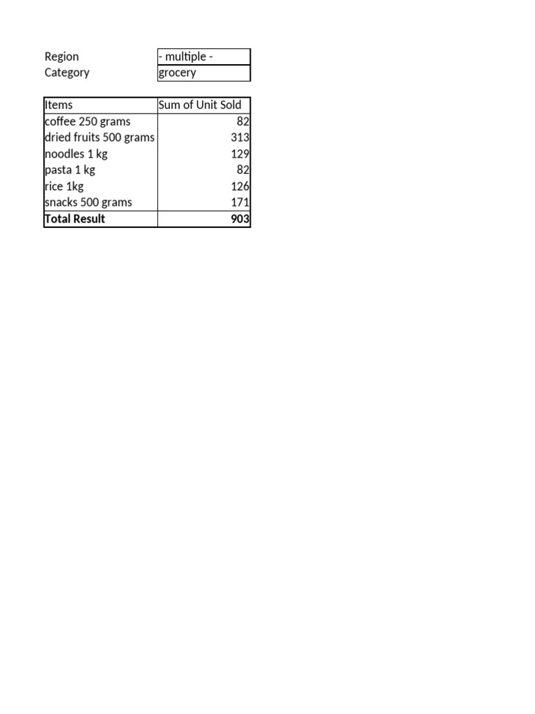 10 Pivot Table Examples | PDF | Grocery Store | Consumer Goods