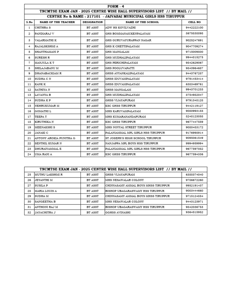 Tncmtse Exam Jan - 2025 Hall Sup Duty List | PDF