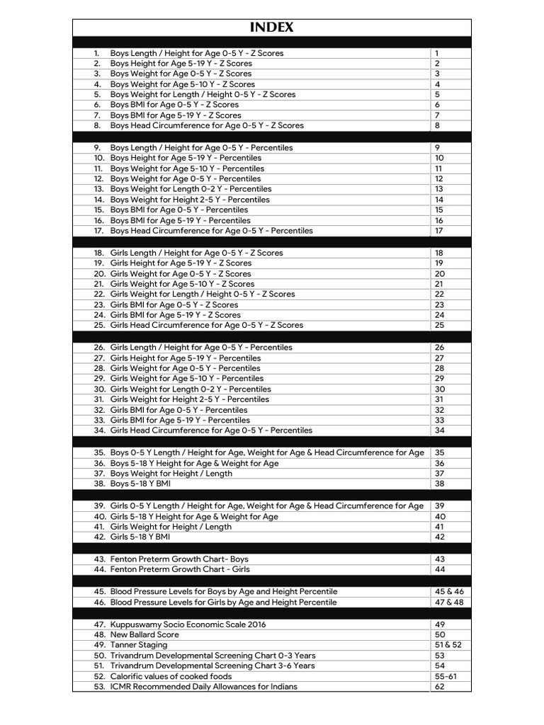 Ilovepdf Merged (6) | PDF | Body Mass Index | Weight