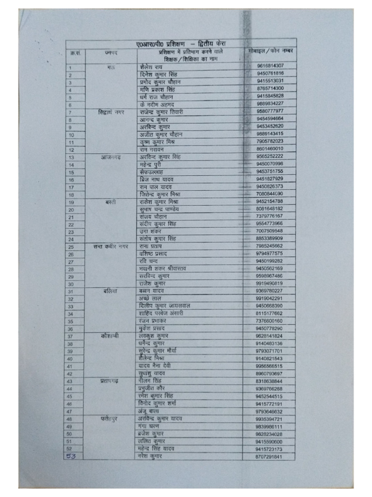 Arp Trainee List | PDF