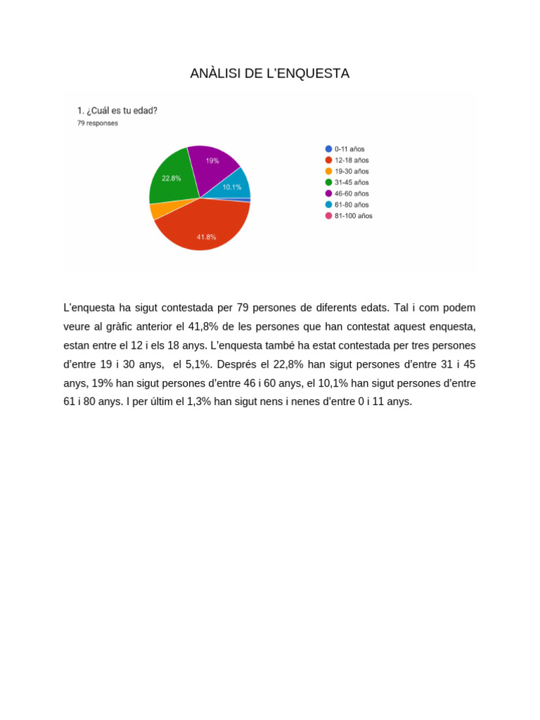 ANÀLISI DE L'ENQUESTA | PDF