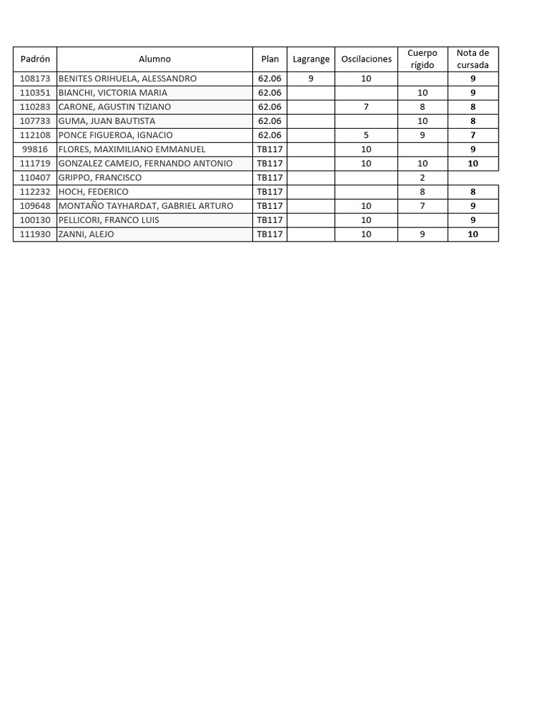 Notas 2do Recuperatorio | PDF