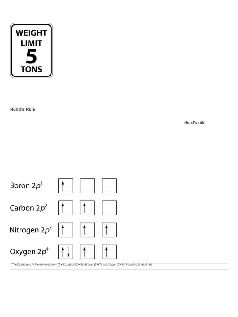 Hunds Rule and Orbital Filling Diagrams | PDF | Atomic Orbital | Electron