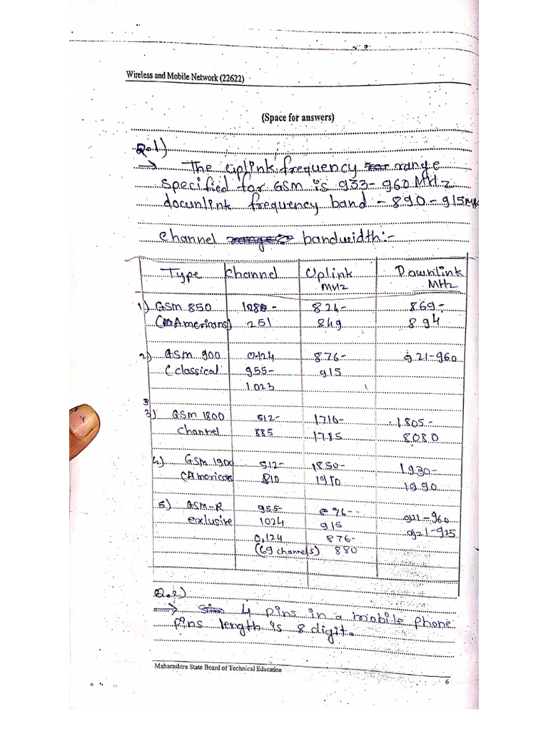 WMN Manual 10 Practical Msbte Campus Academy | PDF