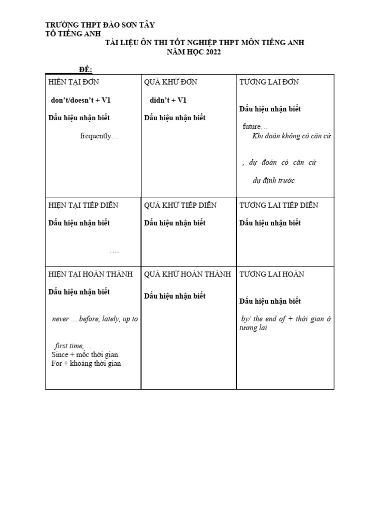 tai-lieu-on-tap-tnthpt2_3152023194554 | PDF