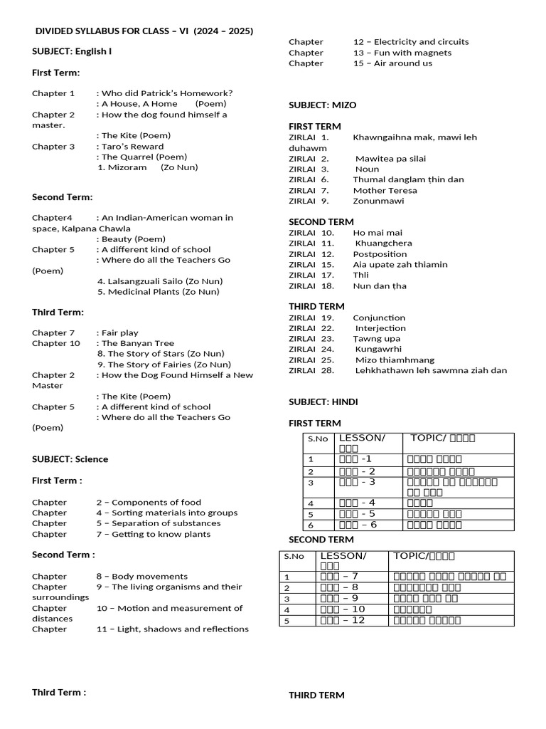 Class VI Divided Syllabus 2024-2025 | PDF | Angle | Triangle