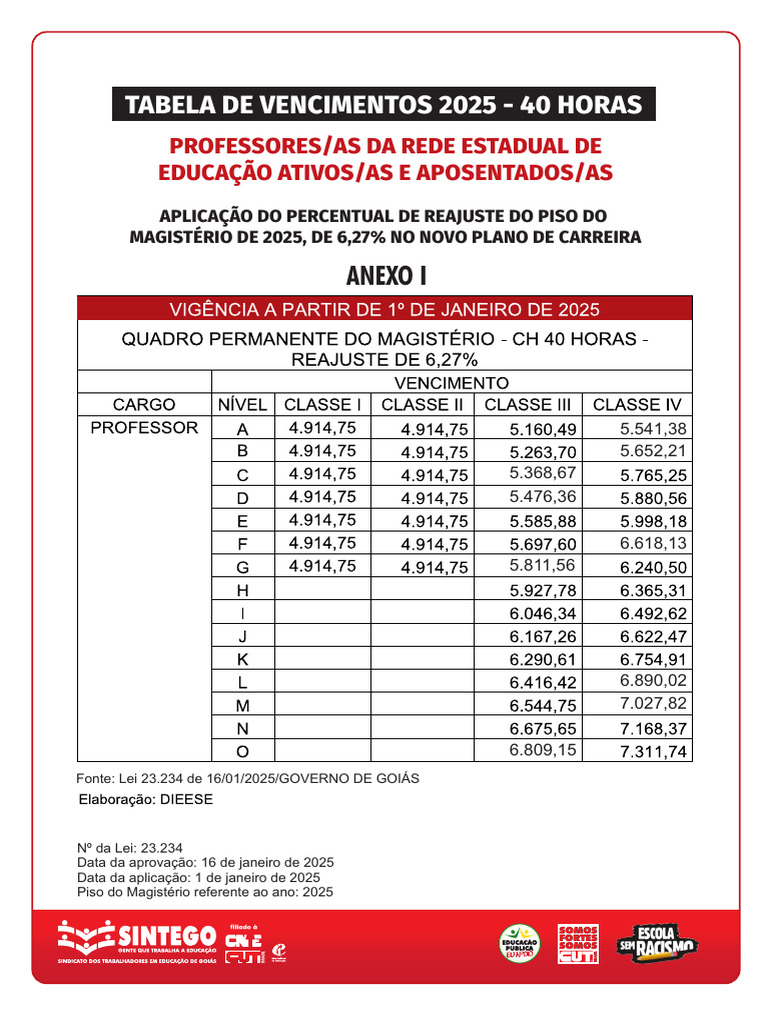 Tabela Salarial Professores 2025 | PDF