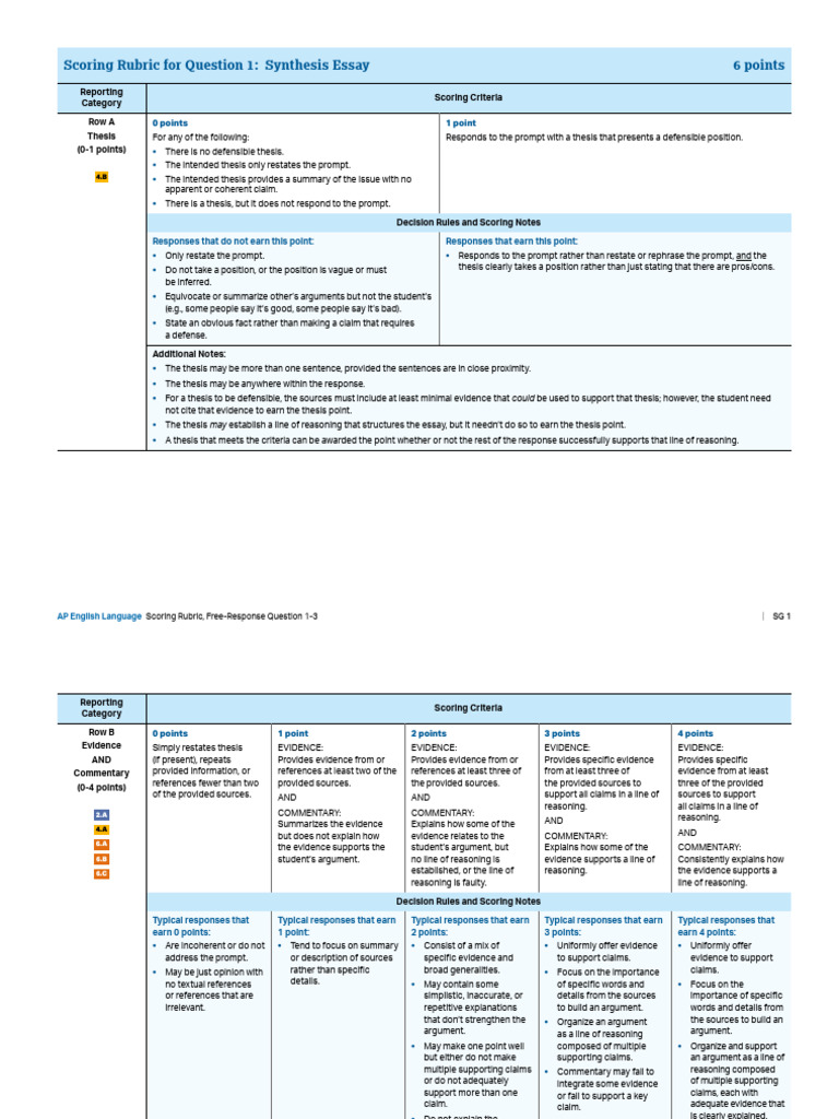 AP+Lang+ +Synthesis+Essay+Rubric | PDF | Argument | Rhetoric