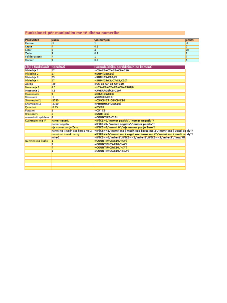 Funksionet 1dhe 2 | PDF