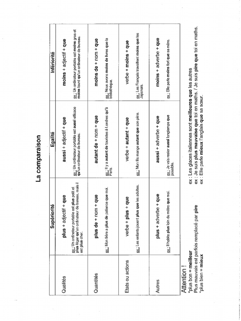 La Comparaison Fiche | PDF