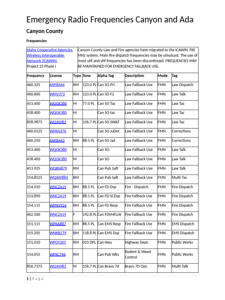 Emergency Security Frequencies | PDF | Ultra High Frequency | Air ...
