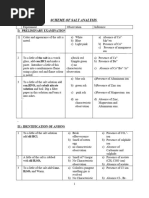 Salt Analysis Class 11 and 12 | PDF