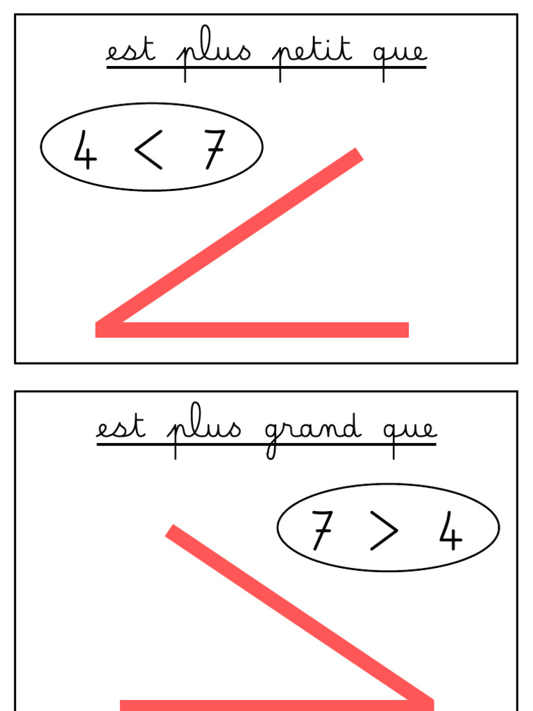 Affichage à manipuler - Les signes de comparaison | PDF