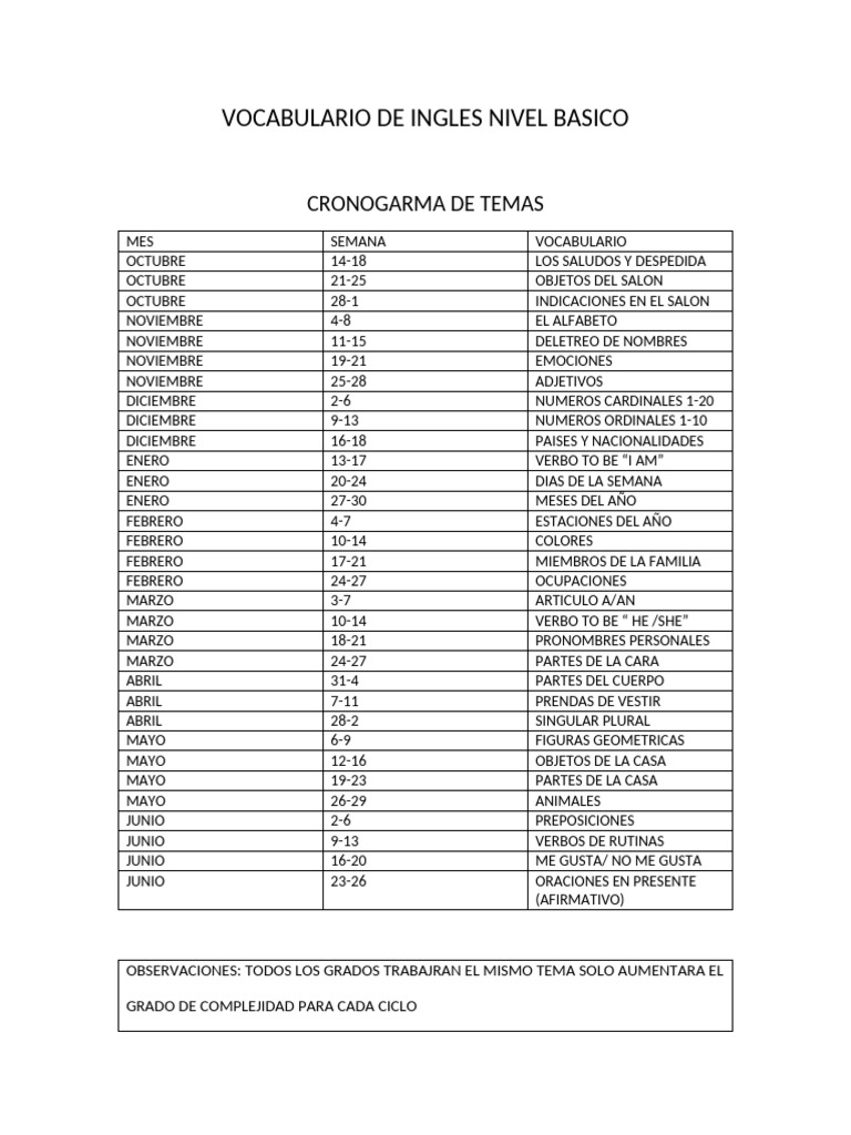 Vocabulario de Ingles Nivel Basico | PDF | Sintaxis | Idiomas