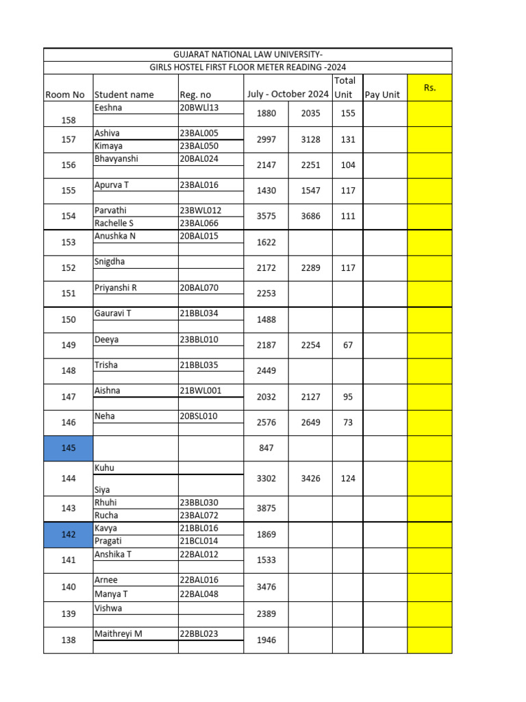 Girl's Hostel First Floor Meter Reading July-October-2024 | PDF