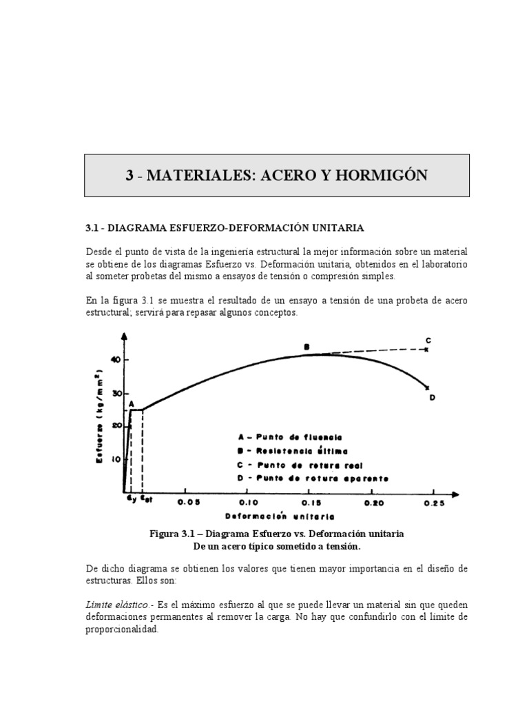 Metal 3 TG | PDF | Acero | Elasticidad (Física)