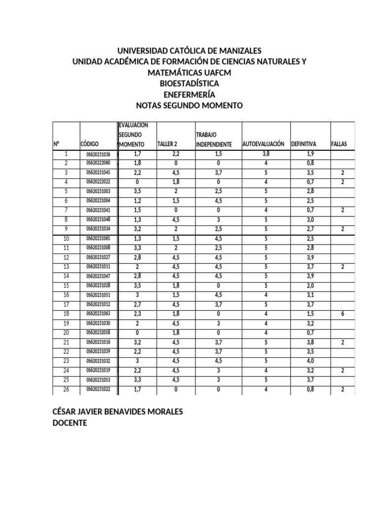 Notas Segundo Momento | PDF