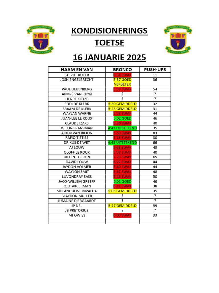 Kondisionerings Toetse | PDF
