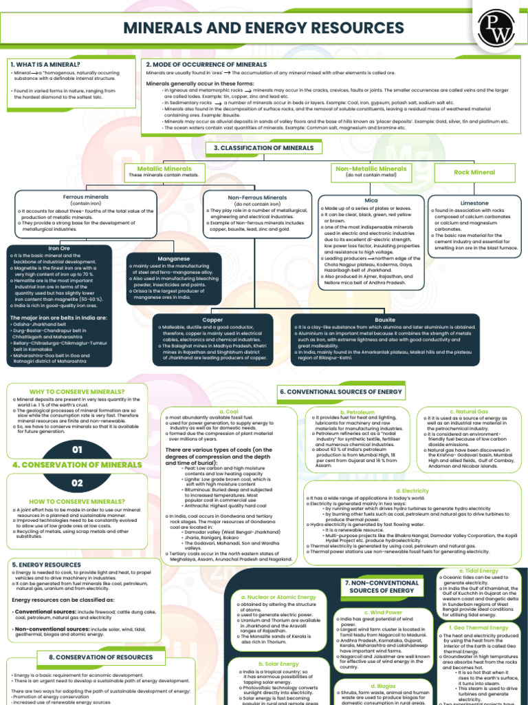 Class 10 Mind Map: Minerals & Energy Resources | PDF | Minerals | Rock ...
