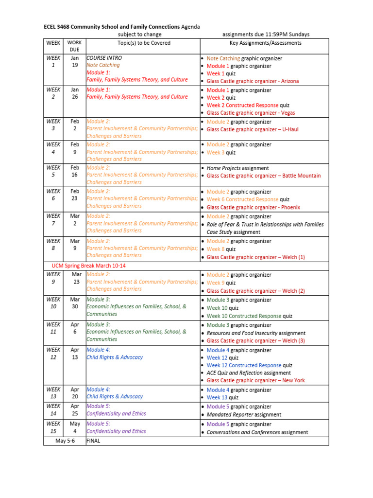 ECEL 3468 S25 Loman Agenda | PDF