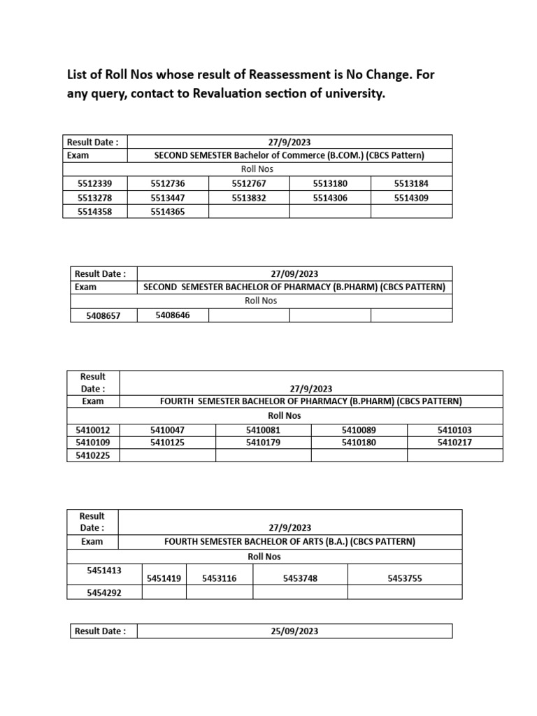 No Change Roll Nos - 27SEP | PDF | Master Of Science | Academic Degree