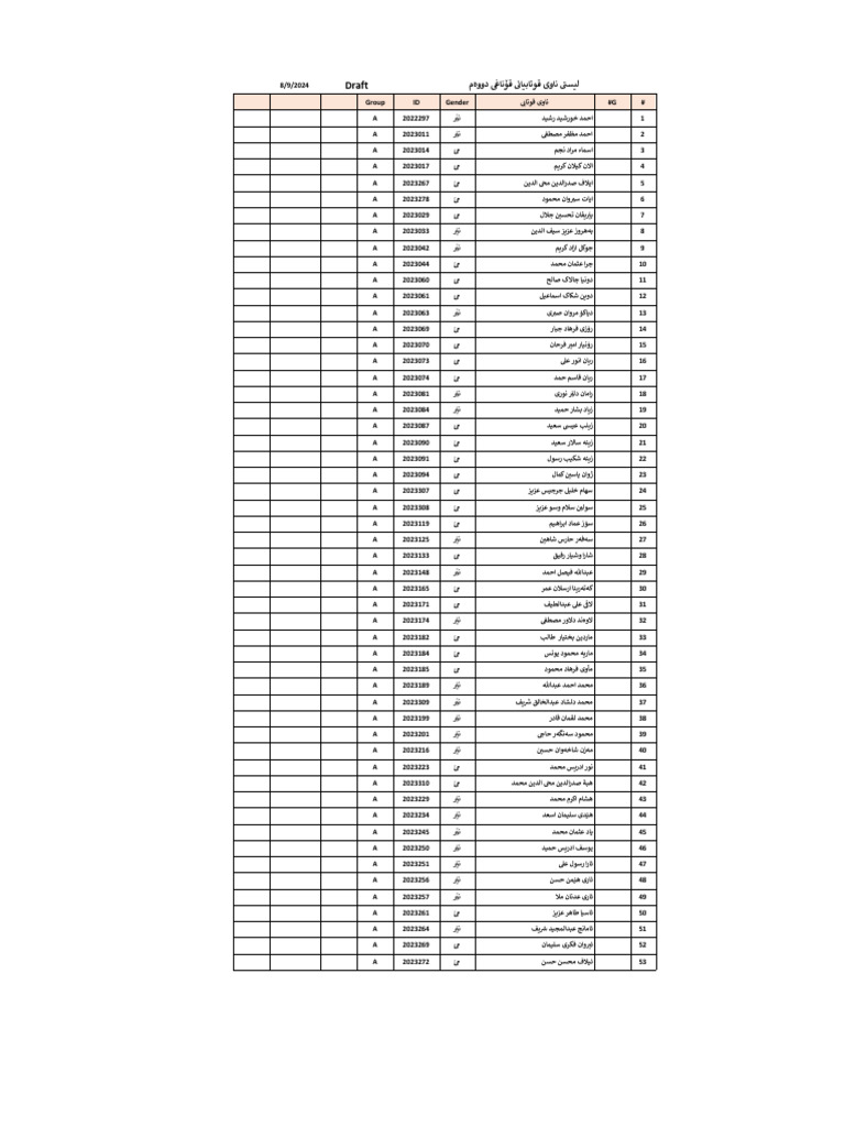 2nd Stage List Draft 08092024 | PDF