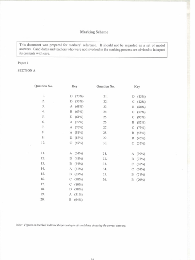 DSE 2012 Marking Scheme (Eng) | PDF