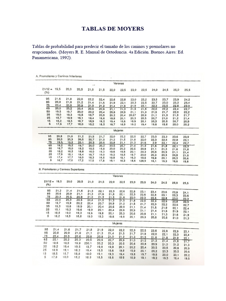 Tablas de Moyers | PDF