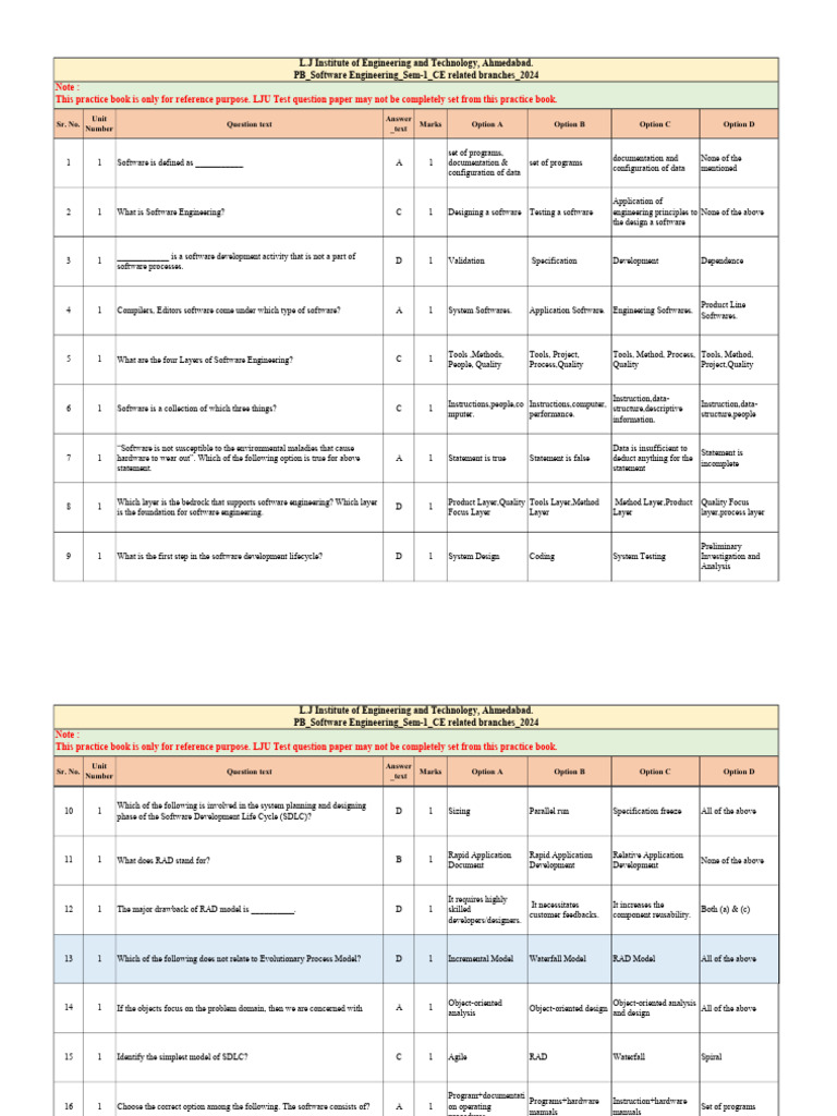 PB - SE - Sem-1 - CE Related Branches - 2024 - V1.2 | PDF | Software Development Process ...