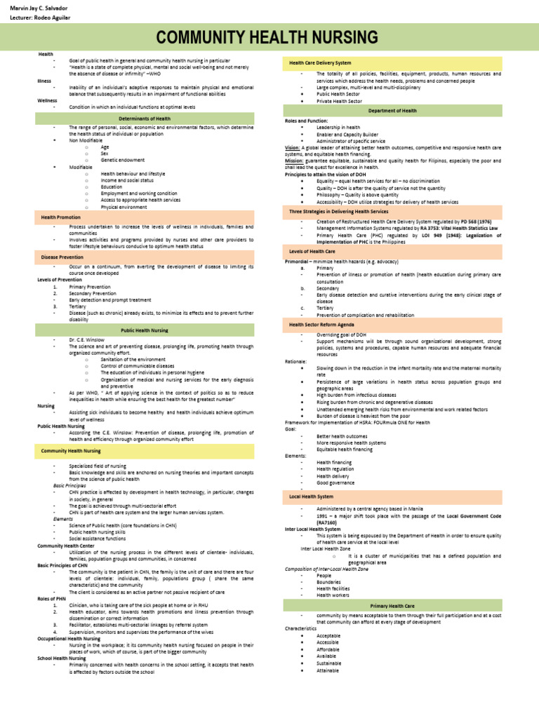 CHN | PDF | Public Health | Family