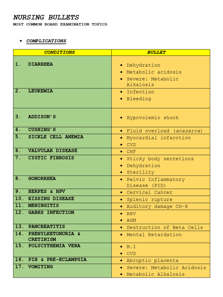 NURSING-BULLETS 2 | PDF | Cancer | Cirrhosis