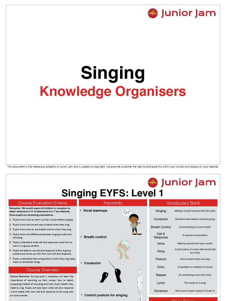 Music Singing Knowledge Organisers 1664285564 | PDF | Singing | Conducting