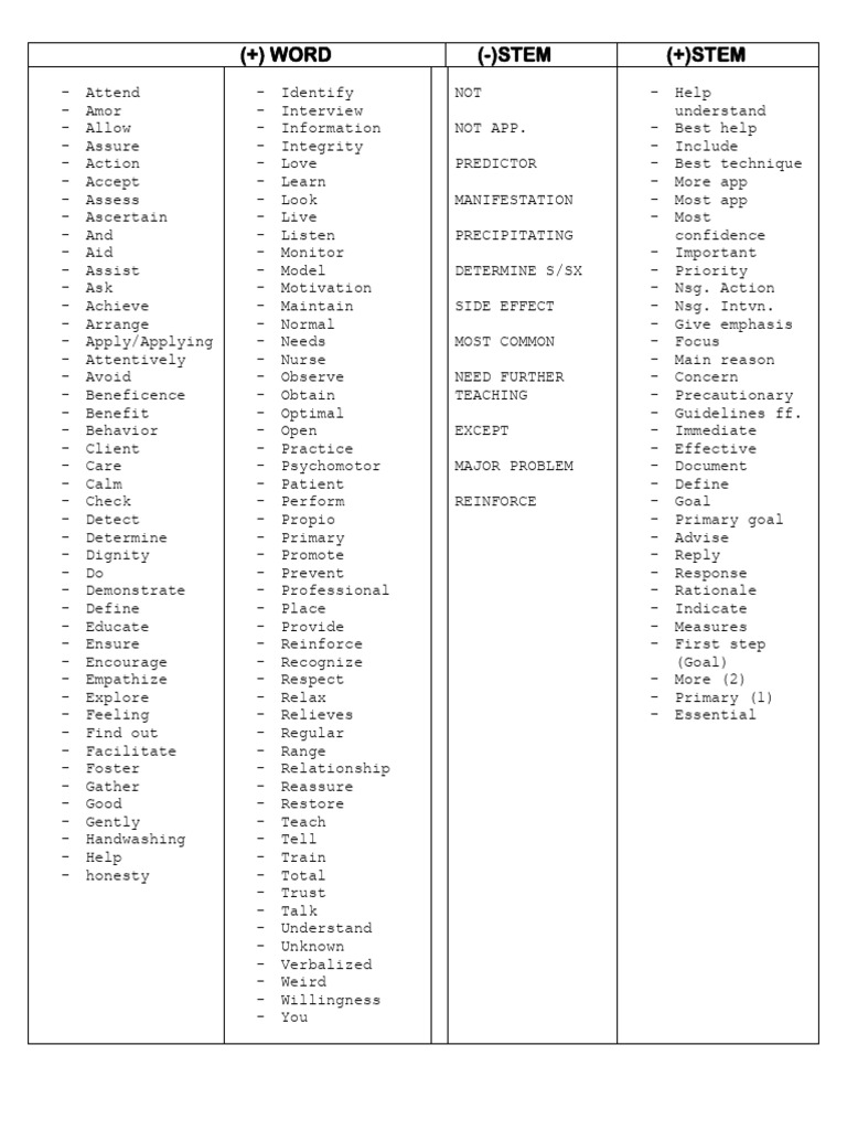 Test-Taking-Strat-For-Nle-From-2007-Present 2 | PDF | Social Psychology ...