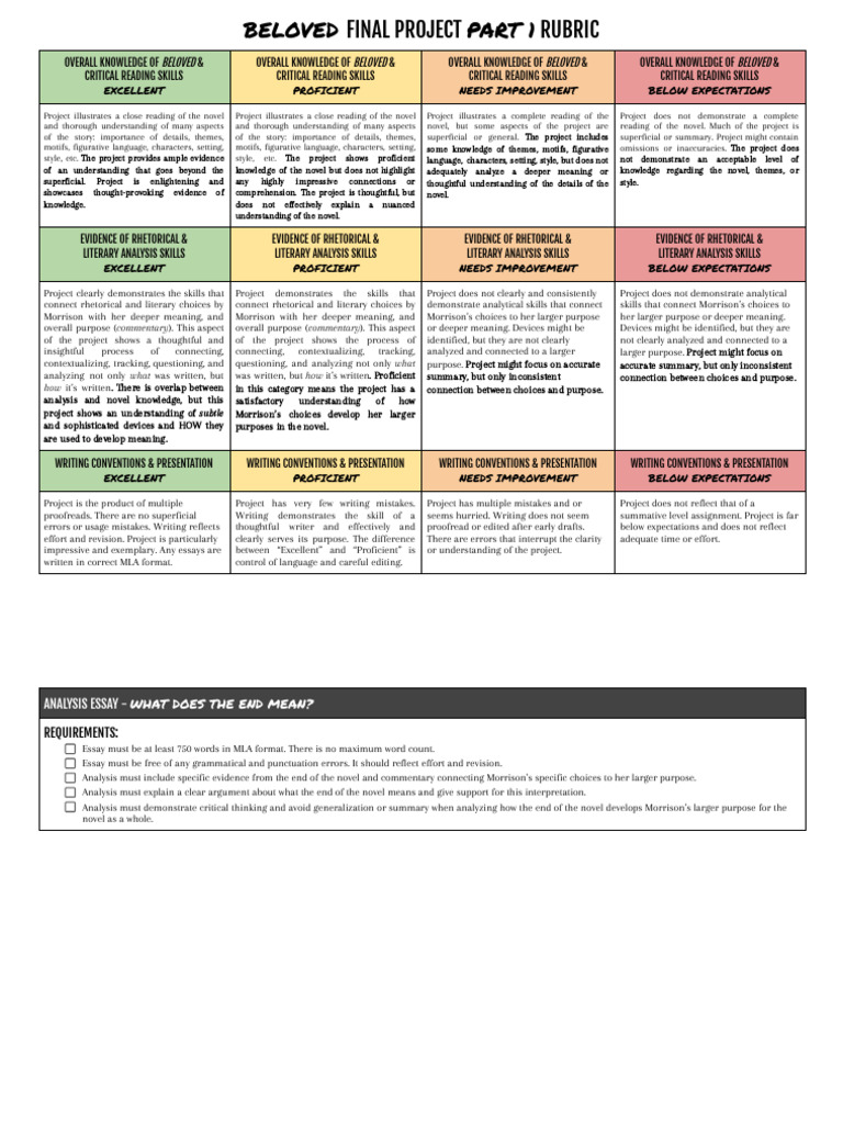 Beloved End of Semester Project Part 1 Rubrics | PDF | Essays ...