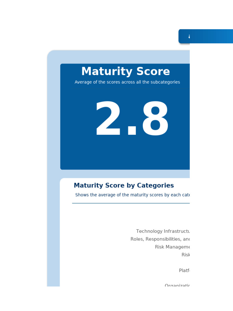 NIST CSF 2.0 Maturity Assessment Template Ver 1.0 | PDF | Information ...