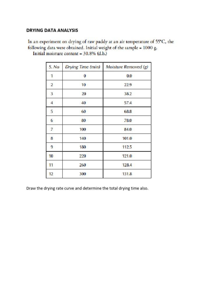 drying data | PDF