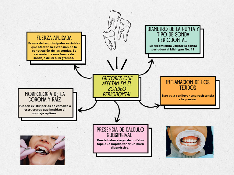 Sondeo Periodontal | PDF