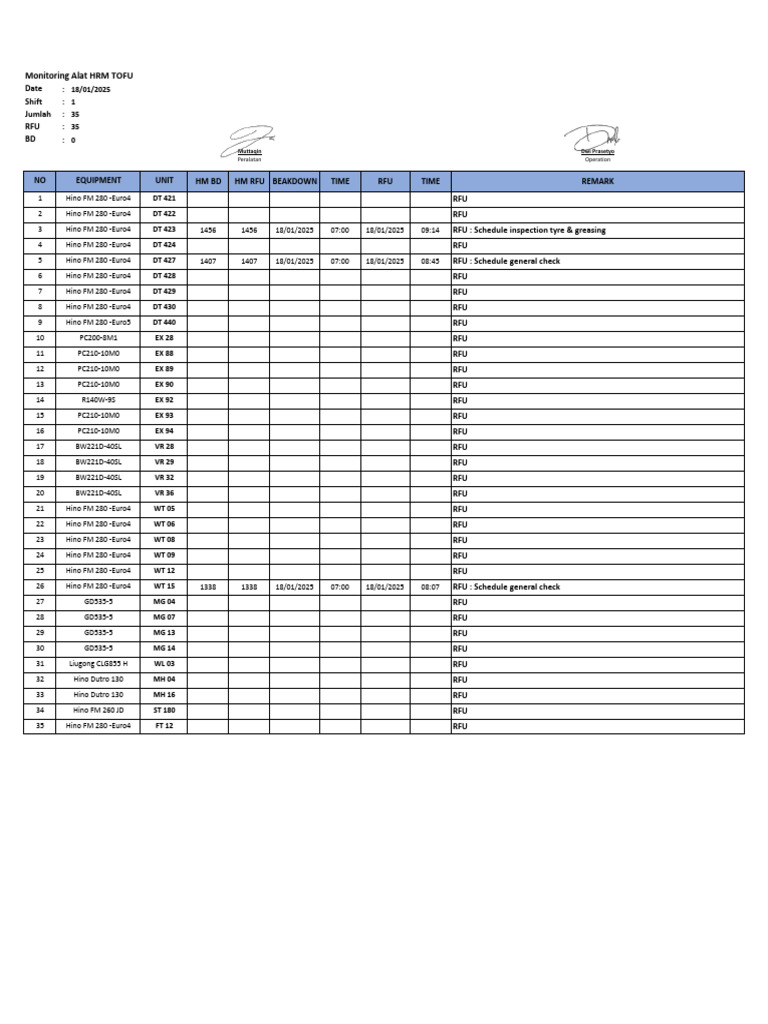 Reconcile Alat HRM Tofu Shift 1 TGL 18-1-2025 | PDF