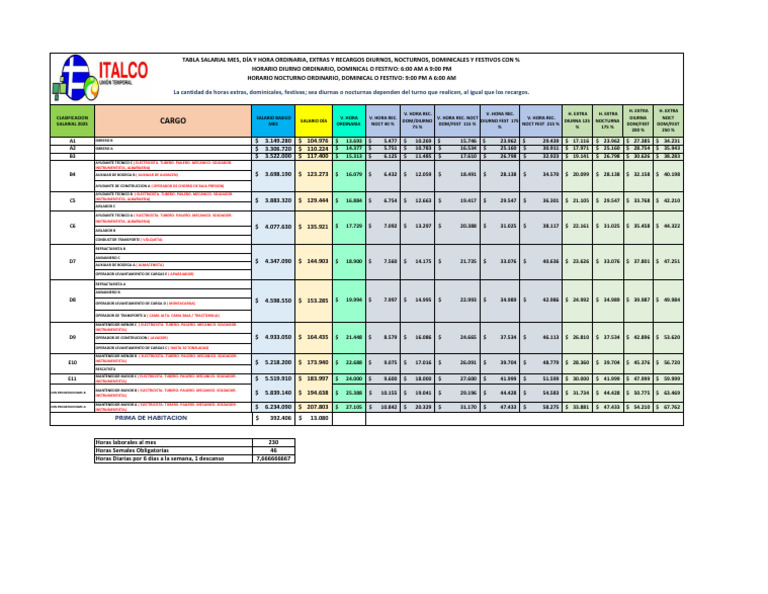Tabla Salarial Convencional 2025 Horas y Recargos (Enero) | PDF