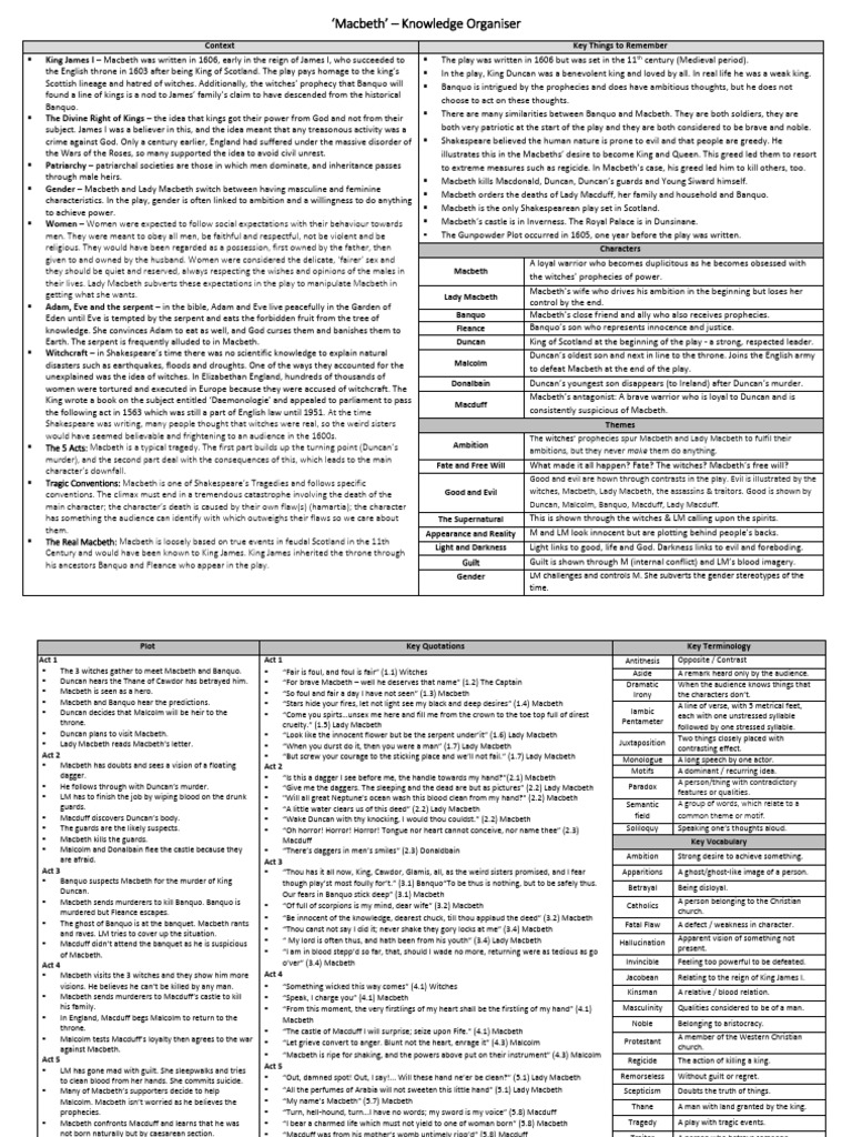 'Macbeth' Study Guide for Students | PDF | Macbeth