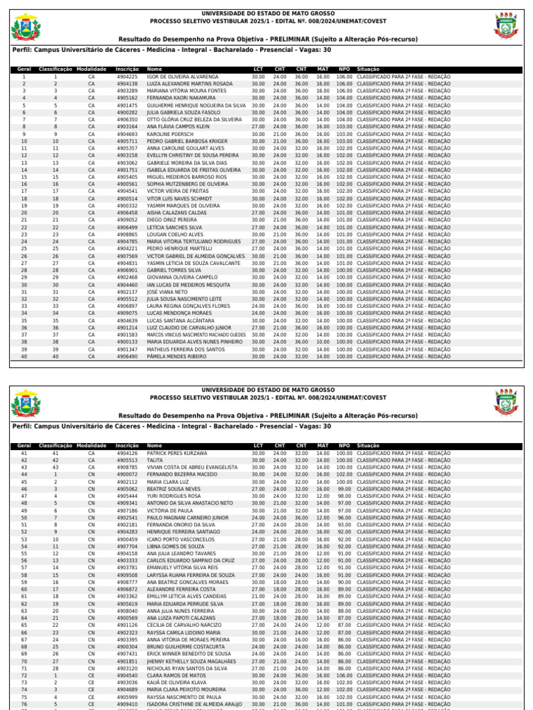 676342556b2bf-unemat-vestibular-2025-resultado-objetiva-1918 | PDF | Academia | Estágios ...