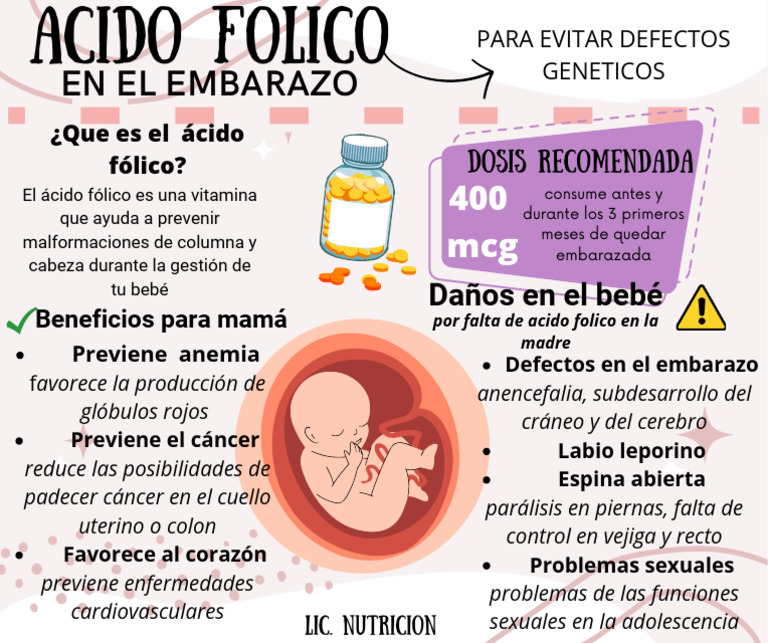 ACIDO FOLICO | PDF