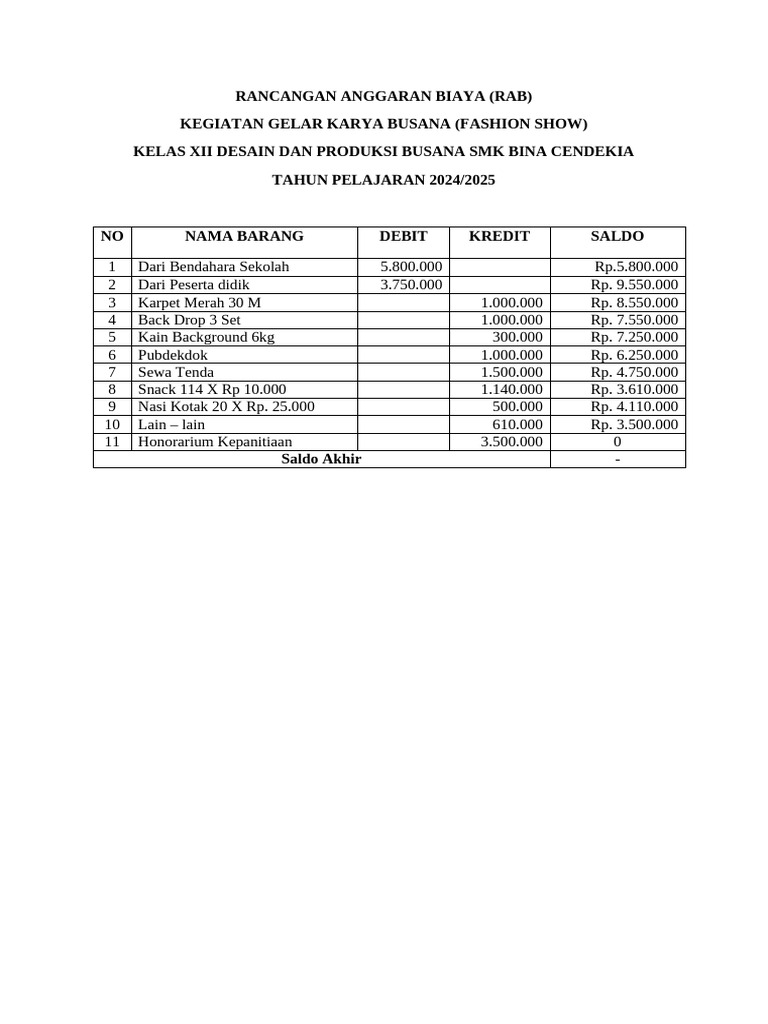 Rab Fashion Show Atau Gelar Karya | PDF