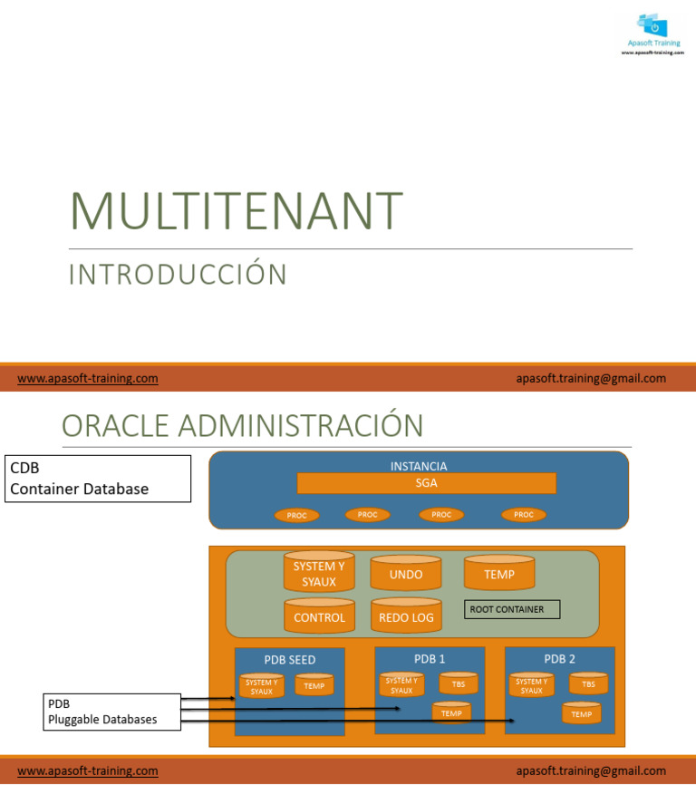 5.1 Multitenant | PDF