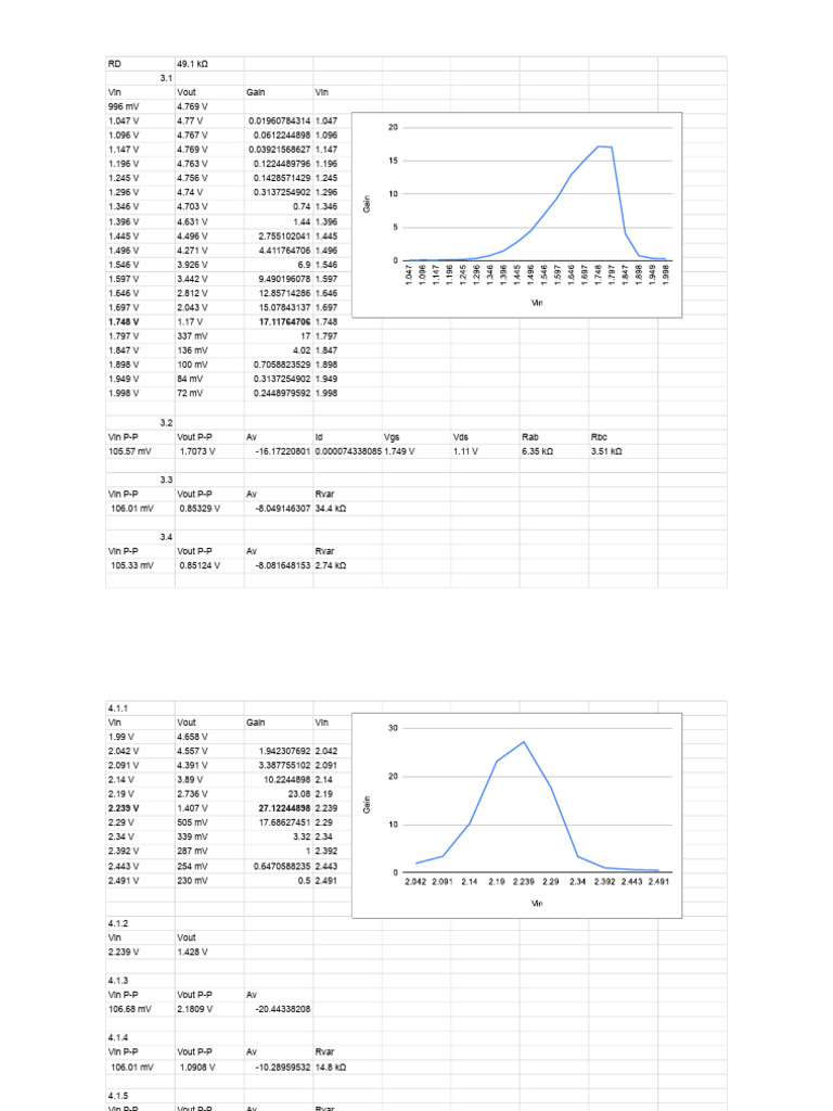 lab6data - Sheet1 | PDF
