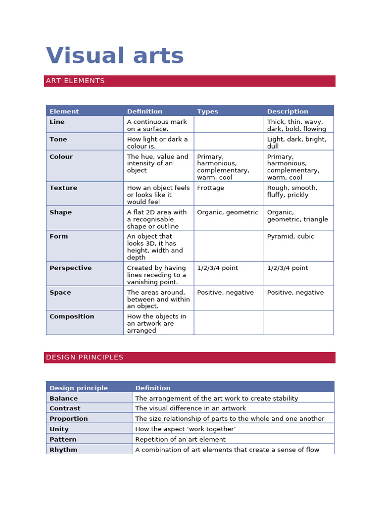 Visual arts | PDF | Typography | Typefaces