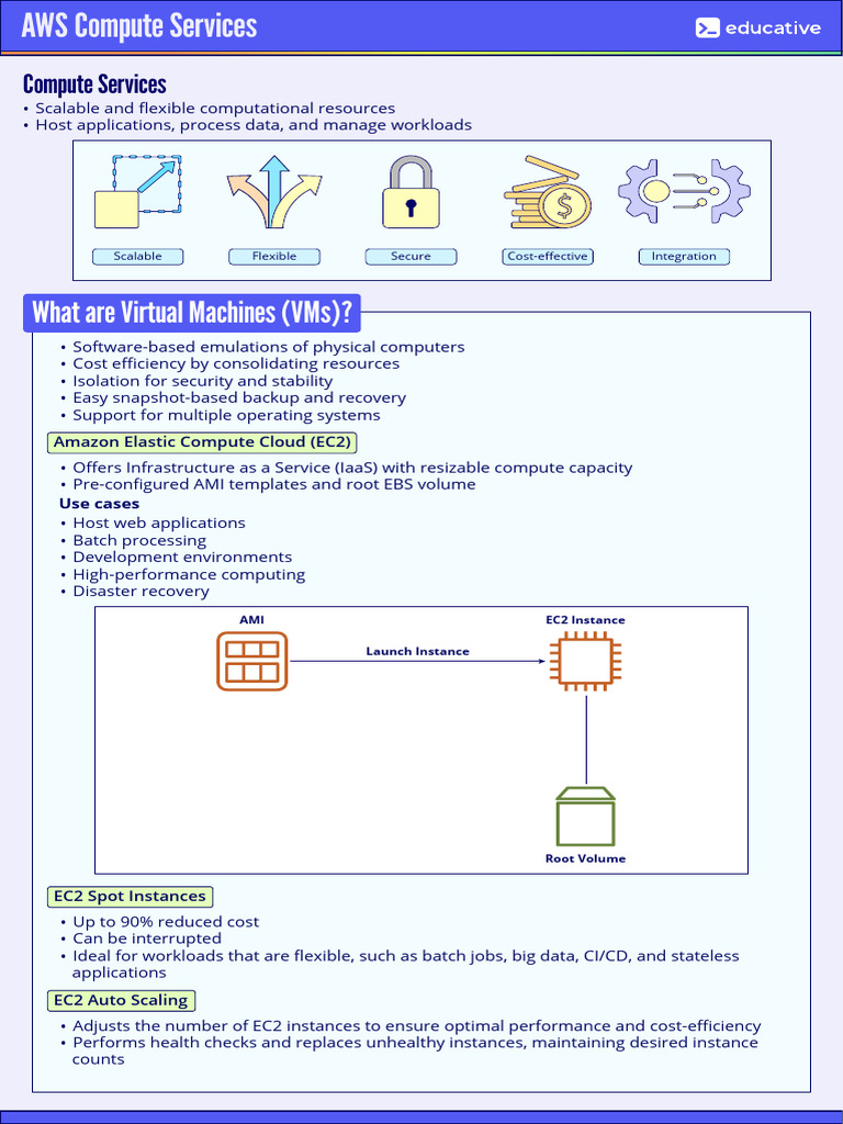 Overview of AWS Compute Services | PDF | Cloud Computing | Amazon Web ...